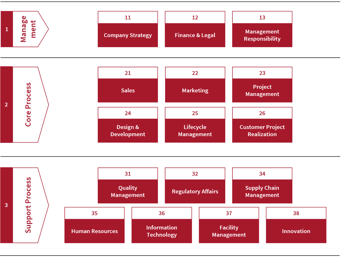 7 Smart Ways to Prevent Diagnostics System Development Projects from ...