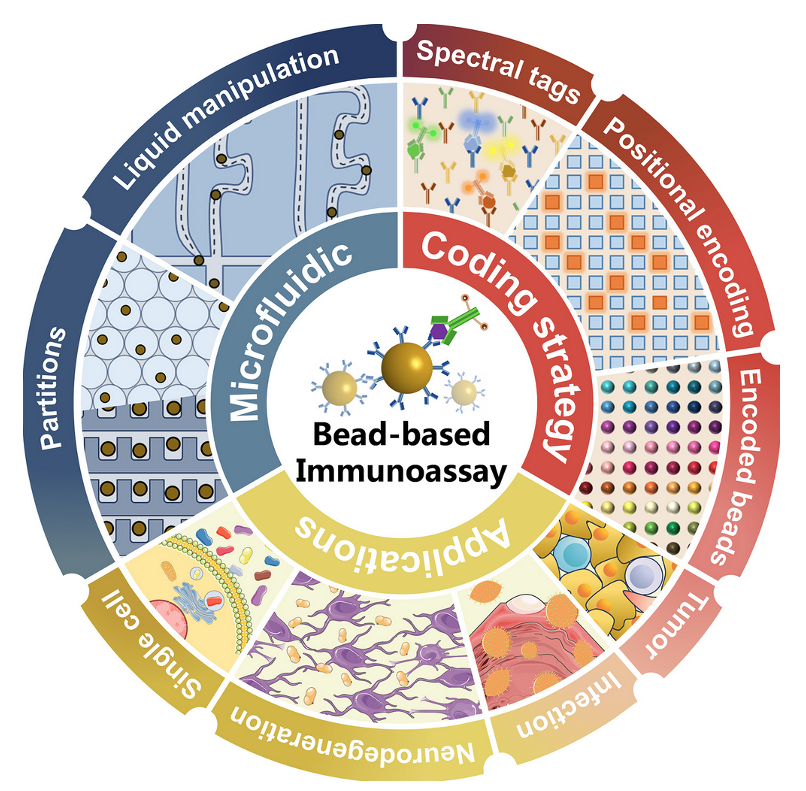 Microfluidics in Focus: Benefits and Breakthroughs