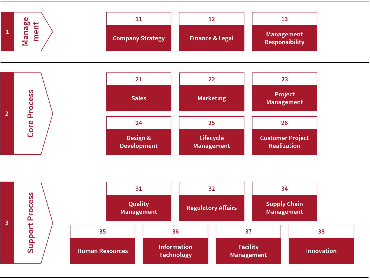 7 Smart Ways to Prevent Diagnostics System Development Projects from ...